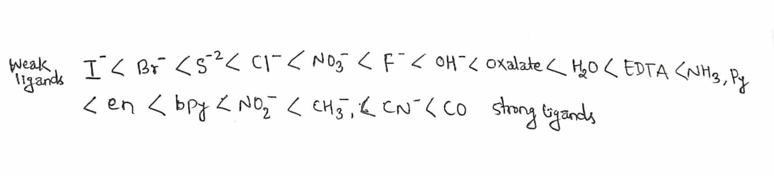Spectrochemical Series: Significance and its limitations - Chemistry Notes