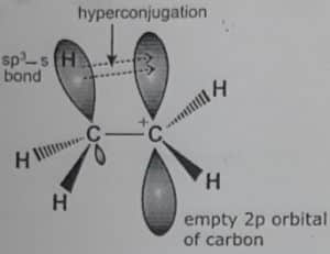 Hyperconjugation effect - Chemistry Notes