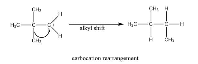 Carbocation and Carbanion - Chemistry Notes