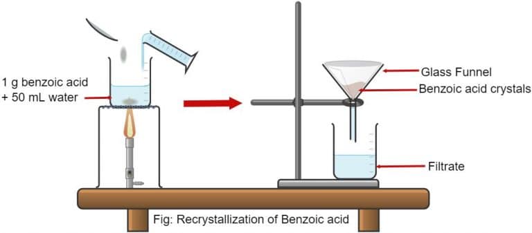 Recrystallization Definition / Meaning - Chemistry Notes