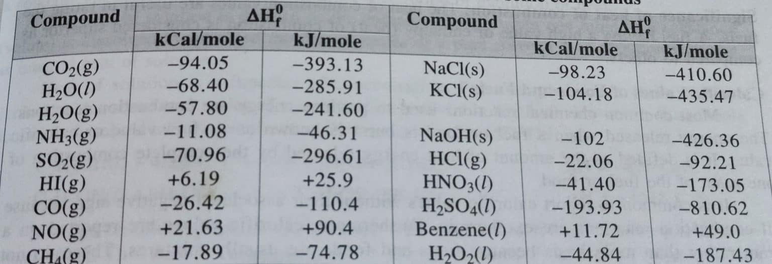 Enthalpy: Definition, expression, types - Chemistry Notes Enthalpy: Definition, expression, types - Chemistry Notes