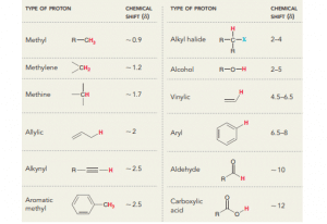 NMR spectroscopy principle, Instrumentation, Application, Chemical ...