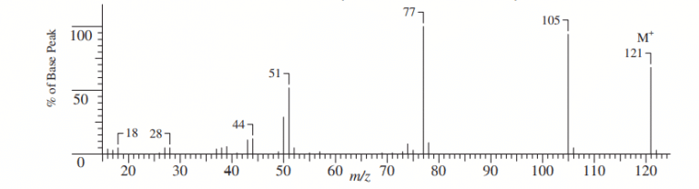 Mass spectrometry: easy Principle, instrumentation, and useful ...