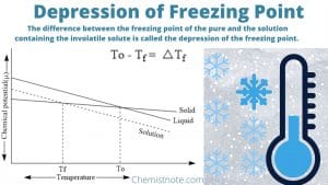 Depression of Freezing Point Equation, Definition, and Applications ...