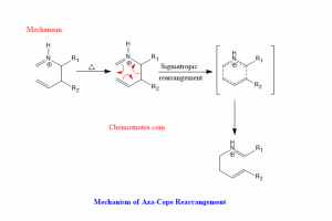 Cope rearrangement: Mechanism and examples - Chemistry Notes