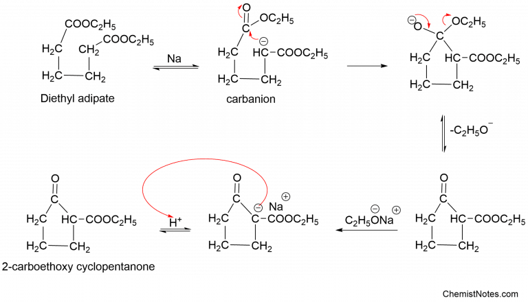 Dieckmann Condensation Mechanism, Examples and Application - Chemistry ...
