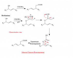 Claisen Rearrangement: Mechanism and examples - Chemistry Notes