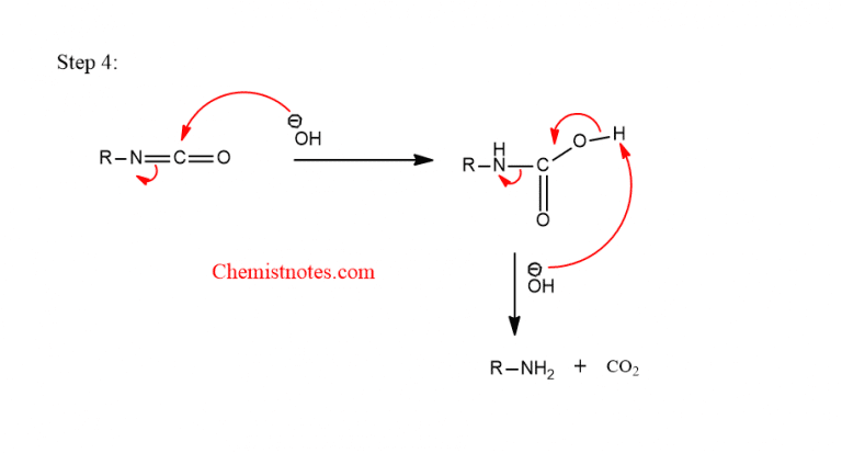 Hofmann Rearrangement: Mechanism, application. - Chemistry Notes