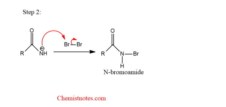 Hofmann Rearrangement: Mechanism, application. - Chemistry Notes