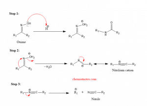 Beckmann Rearrangement: Mechanism and application - Chemistry Notes