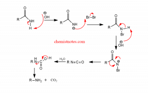 Hofmann Rearrangement: Mechanism, application. - Chemistry Notes