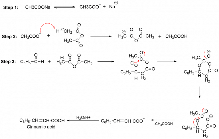 Perkin Condensation: Mechanism and Applications - Chemistry Notes