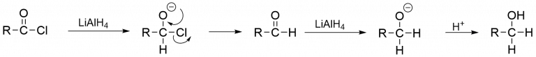 Metal Hydride Reduction Reaction: Mechanism and Application - Chemistry ...