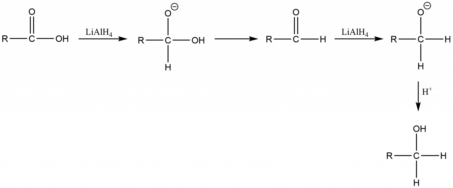 Metal Hydride Reduction Reaction: Mechanism and Application - Chemistry ...