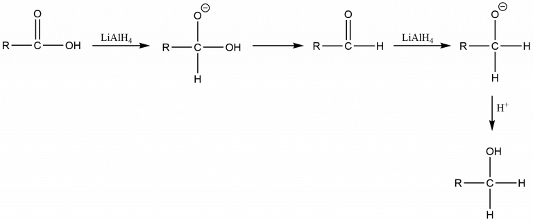 Metal Hydride Reduction Reaction: Mechanism and Application - Chemistry ...