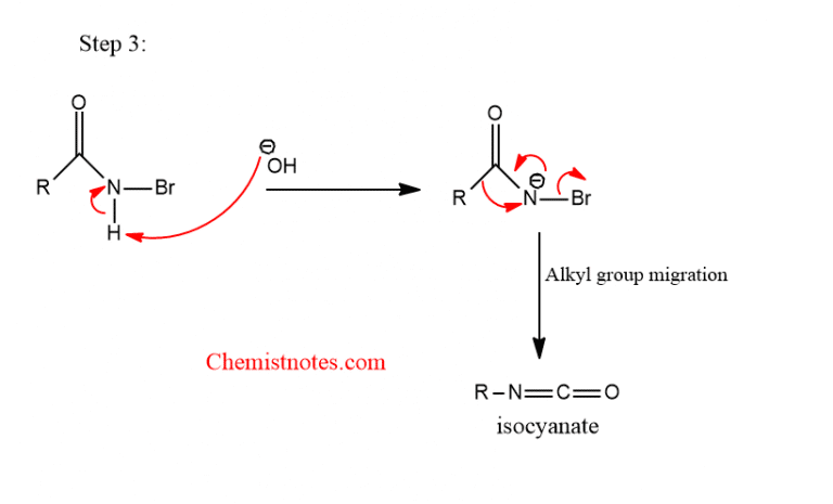 Hofmann Rearrangement: Mechanism, application. - Chemistry Notes