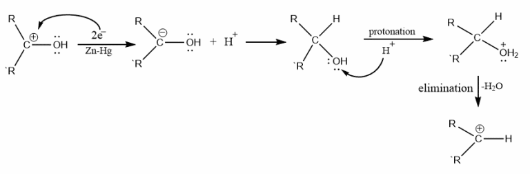 Clemmensen Reduction: Mechanism and Application - Chemistry Notes