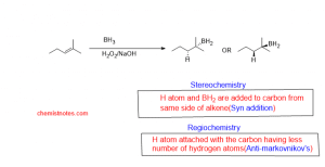 Hydroboration oxidation: Mechanism and application - Chemistry Notes