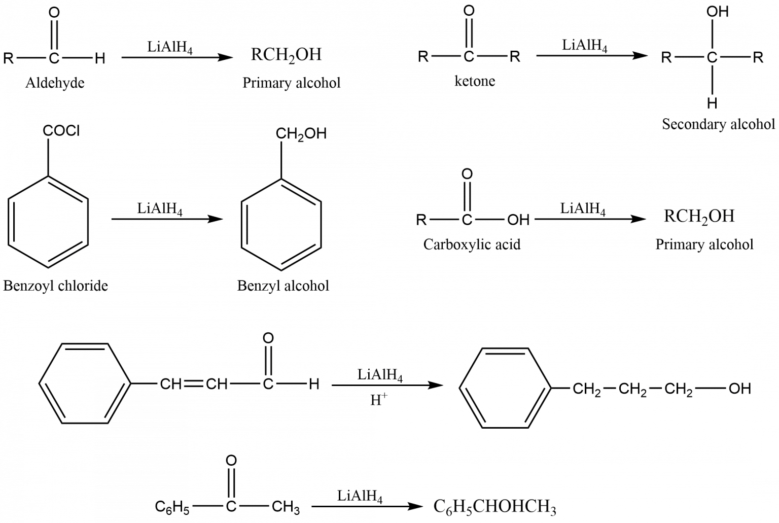 Metal Hydride Reduction Reaction: Mechanism and Application - Chemistry ...