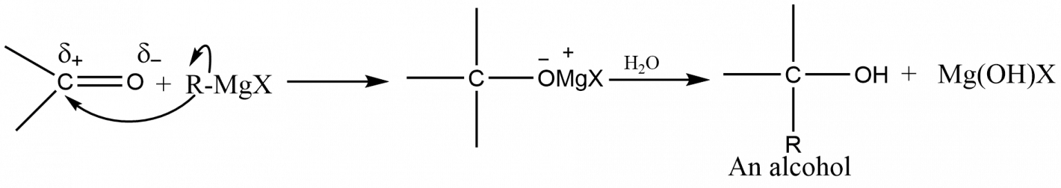 Grignard Reaction: Mechanism and examples - Chemistry Notes