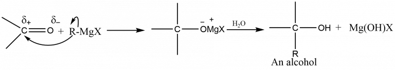 Grignard Reaction: Mechanism and examples - Chemistry Notes