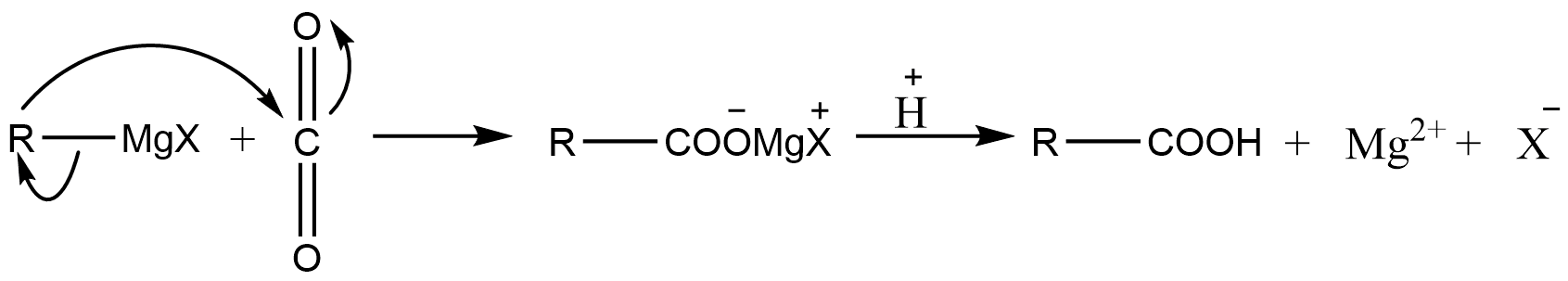 Grignard Reaction: Mechanism and examples - Chemistry Notes