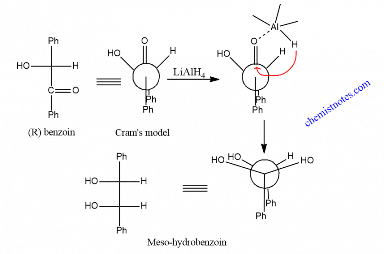 Cram's rule of asymmetric induction: Easy illustration - Chemistry Notes