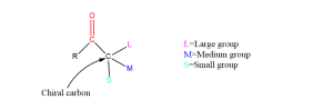 Cram's rule of asymmetric induction: Easy illustration - Chemistry Notes