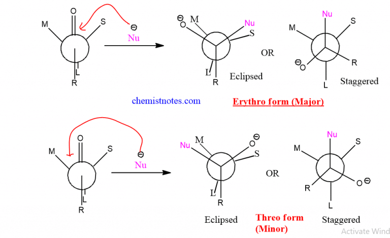 Cram's rule of asymmetric induction: Easy illustration - Chemistry Notes