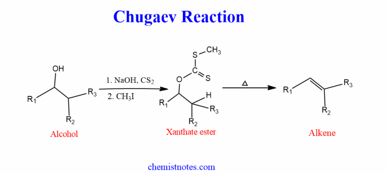 Chugaev reaction mechanism: Useful application - Chemistry Notes