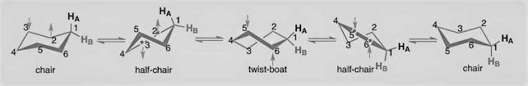 Conformational isomers of cyclohexane - Chemistry Notes