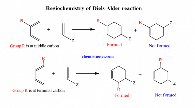 Diels Alder Reaction mechanism: Stereochemistry and Regiochemistry ...