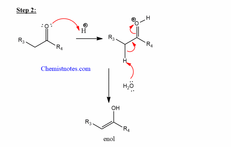 Mannich reaction: Promising Mechanism - Chemistry Notes