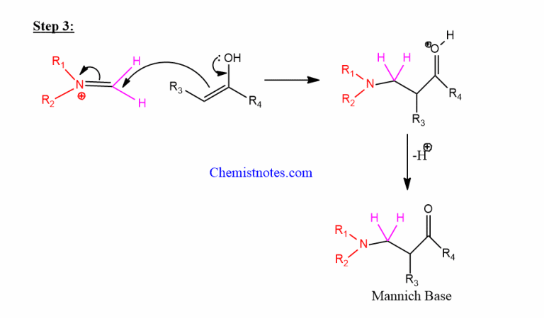 Mannich reaction: Promising Mechanism - Chemistry Notes