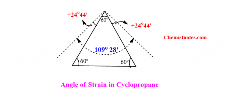 Baeyer's strain theory and its limitations - Chemistry Notes