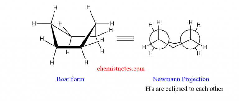 Conformational isomers of cyclohexane - Chemistry Notes