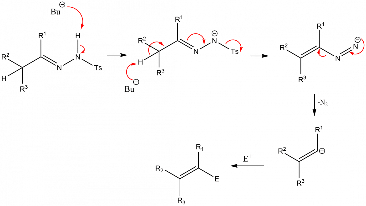 Shapiro Reaction Mechanism, Examples, and Applications - Chemistry Notes