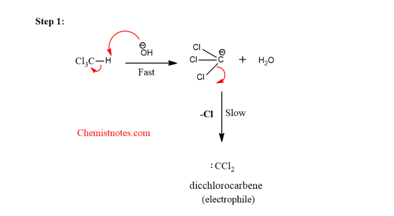 Reimer Tiemann Reaction: Mechanism and application - Chemistry Notes