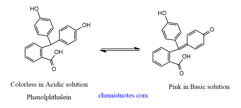 Theories of acid base indicators - Chemistry Notes