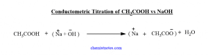 Conductometric titration, principle, curves, advantages - Chemistry Notes