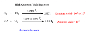 Quantum Yield: High and low quantum yield - Chemistry Notes