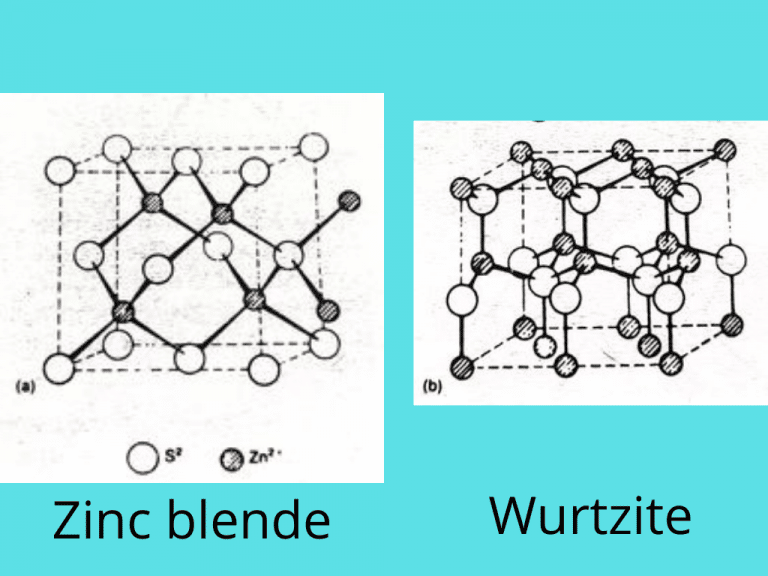 Ionic Compounds: Structure and types - Chemistry Notes