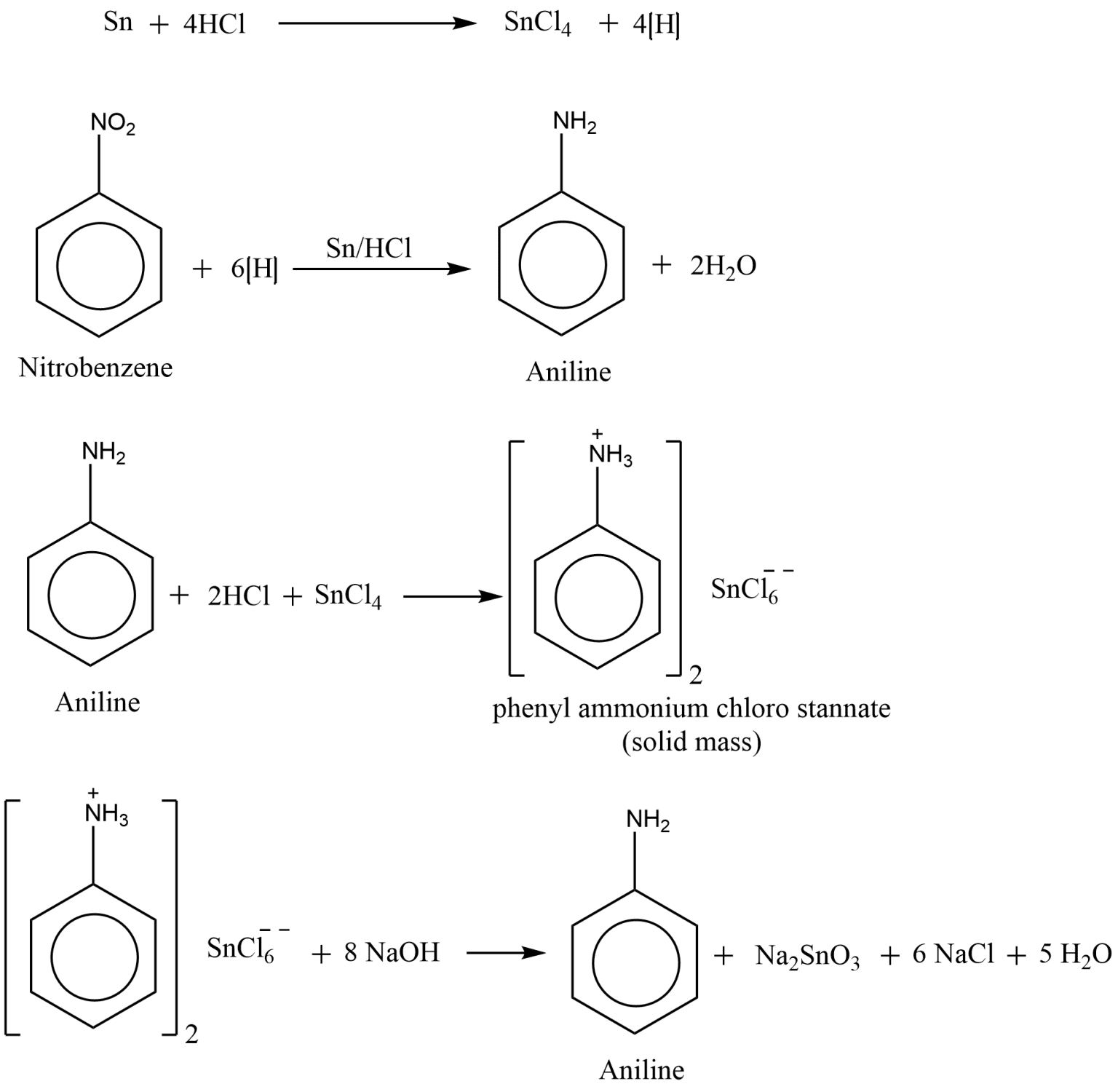 Laboratory Preparation of Aniline, Chemical reactions, and Its Uses ...