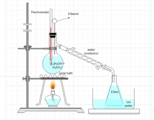Laboratory Preparation of Ethoxyethane (Diethyl Ether) - Chemistry Notes