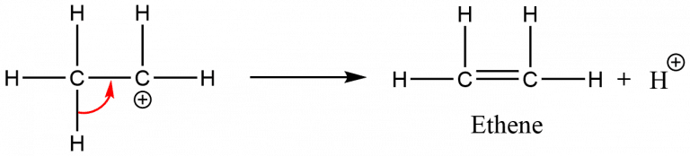Laboratory Preparation of Ethene and Its Uses - Chemistry Notes