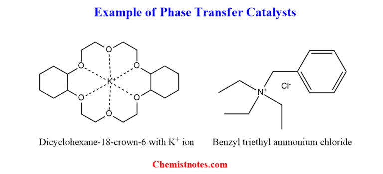 Phase transfer catalyst, Easy Mechanism - Chemistry Notes