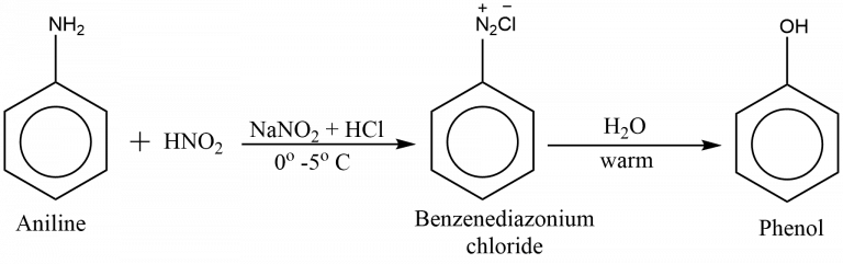 Laboratory Preparation of Aniline, Chemical reactions, and Its Uses ...