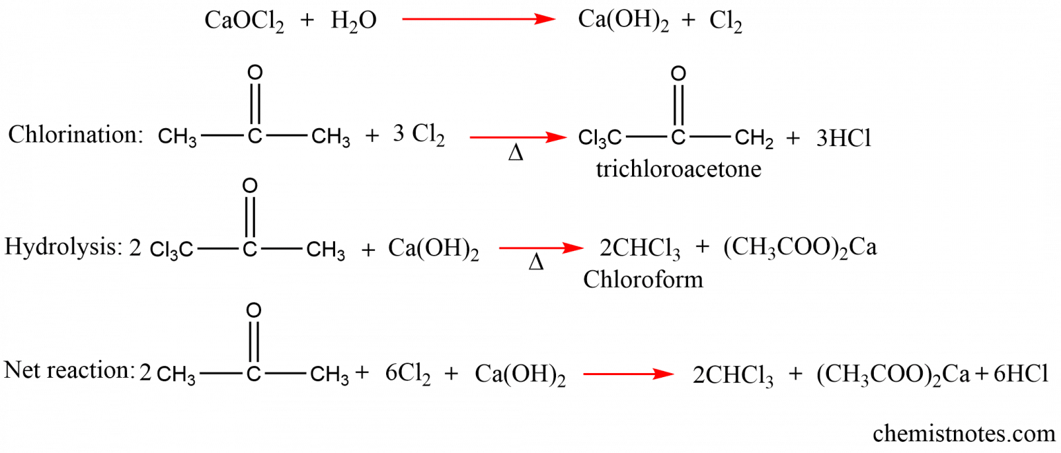 Laboratory Preparation of Chloroform and Its Uses - Chemistry Notes