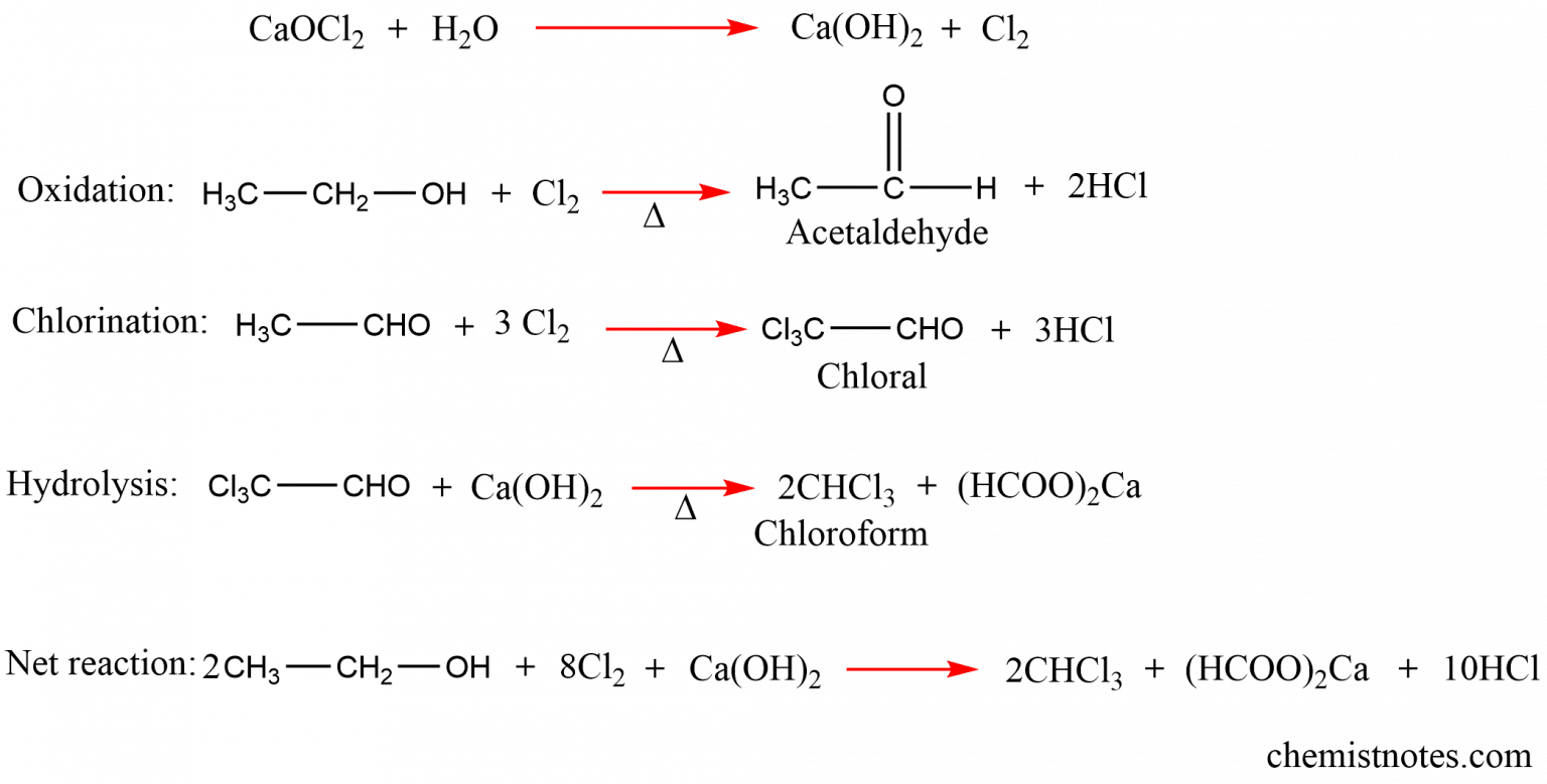 Laboratory Preparation of Chloroform and Its Uses - Chemistry Notes