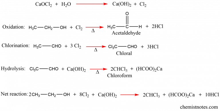 Laboratory Preparation of Chloroform and Its Uses - Chemistry Notes